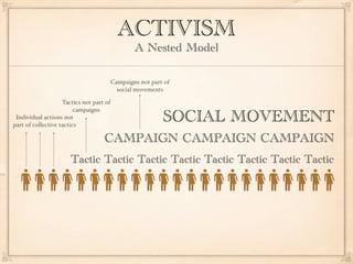 Contention Beyond Social Movements: Activism and its Benefits | PDF