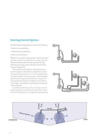 MJP-UltraJet-Designers-Guide.pdf