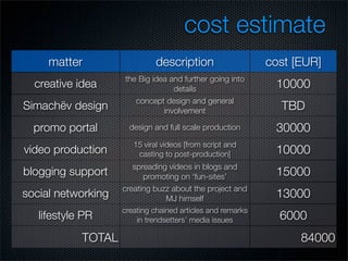interactive promo for SONY/BMG release | PPT