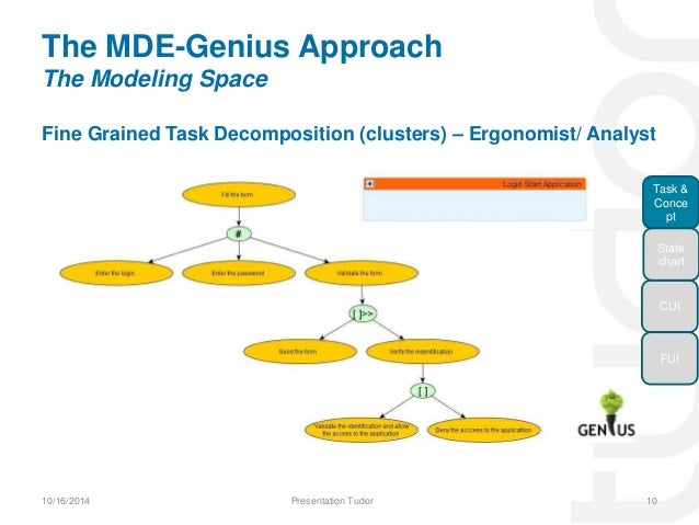 Genius: user interfaces design process taking into account usability