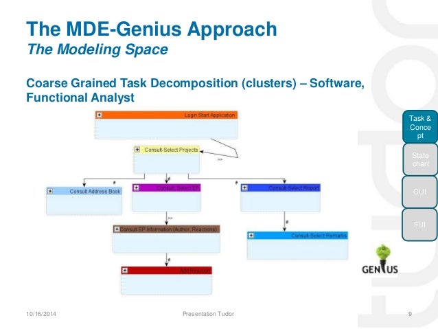 Genius: user interfaces design process taking into account usability