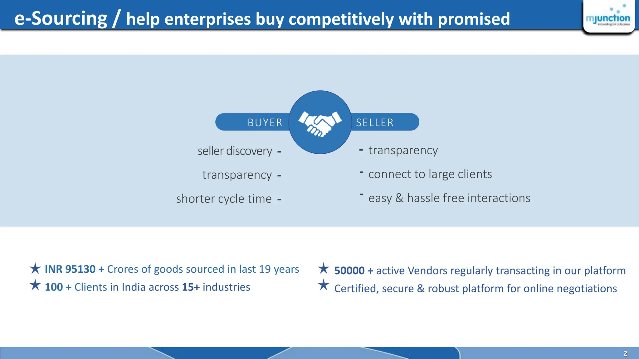 Procurement and Purchase in Healthcare Sector.pptx