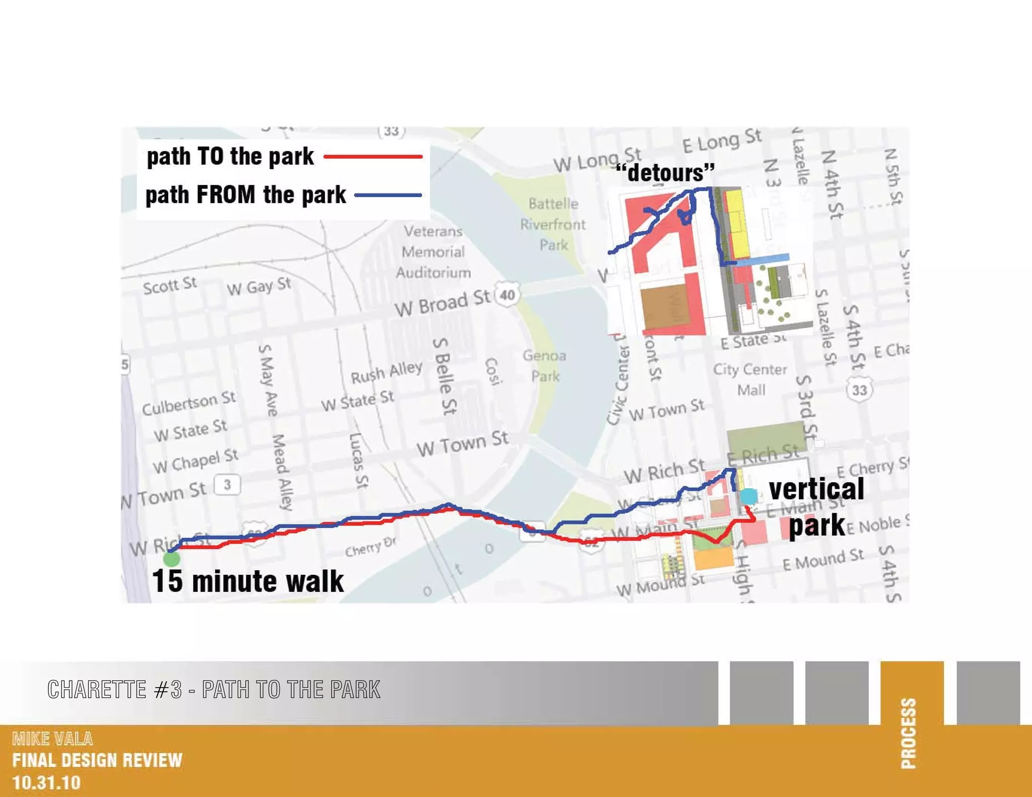 Thesis, Final Design Review | PPT