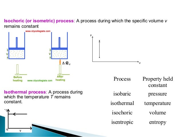 Thermodynamics and Heat Transfer