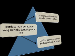 Dasar-Dasar Penyiaran (Lembaga_Penyiaran)_.pptx