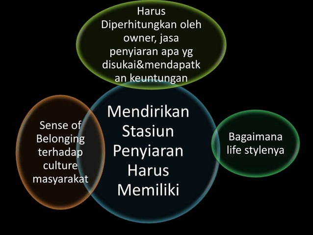 Dasar-Dasar Penyiaran (Lembaga_Penyiaran)_.pptx