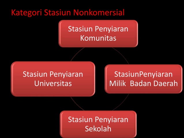 Dasar-Dasar Penyiaran (Lembaga_Penyiaran)_.pptx