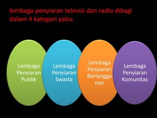 Dasar-Dasar Penyiaran (Lembaga_Penyiaran)_.pptx