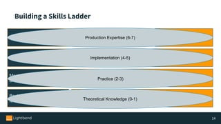 Ready for Fast Data: How Lightbend Enables Teams To Build Real-Time, Streaming Data Applications ...