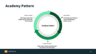 Ready for Fast Data: How Lightbend Enables Teams To Build Real-Time, Streaming Data Applications ...