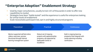Ready for Fast Data: How Lightbend Enables Teams To Build Real-Time, Streaming Data Applications ...