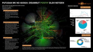 INFOGRAFIS: PUTUSAN MK NO 40/2024: DISAMBUT POSITIF OLEH NETIZEN | PPT