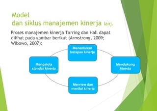 MK-Manajemen Kinerja dalam organisasi, sebagai proses manajemen, model dan siklus manajemen ...