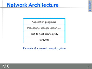 Computer Networks: A Systems Approach, 5e Larry L. Peterson and Bruce S ...
