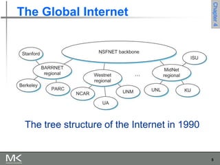 MK-PPT Chapter 4.ppt