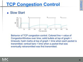MK-PPT Chapter 6.ppt Advances in computer networks Mtech VTU | PPT