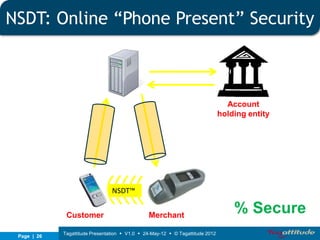 The Evolution of Mobile Money: Retail, the next frontier | PPT