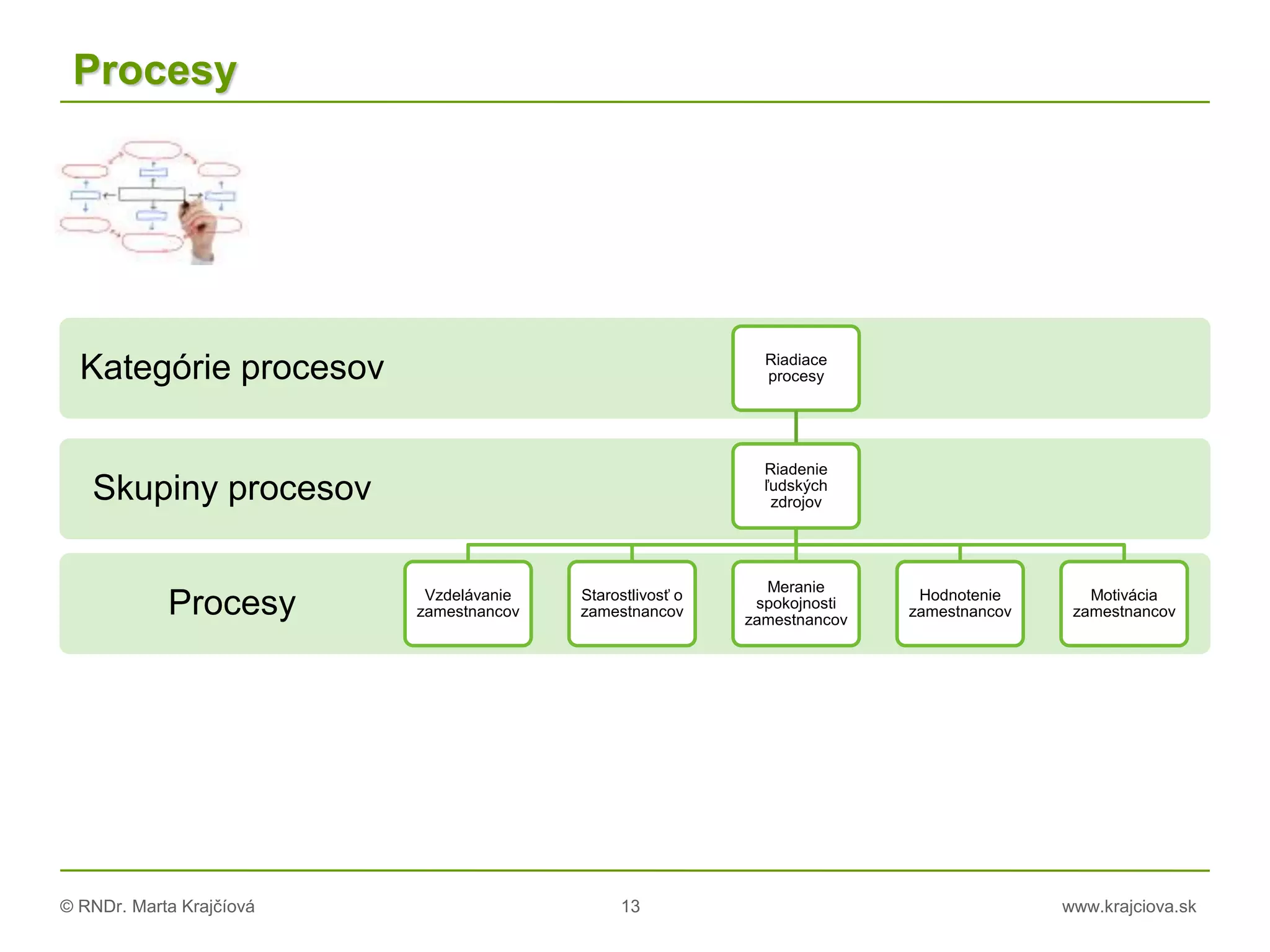 Návrh procesov | PPT