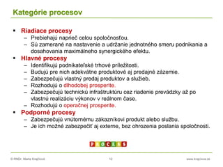 Návrh procesov | PDF