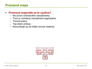 Návrh procesov | PDF