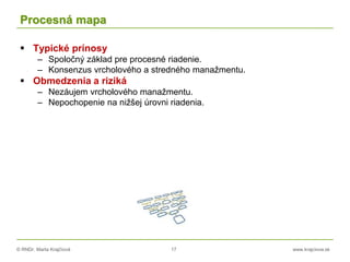 Návrh procesov | PDF