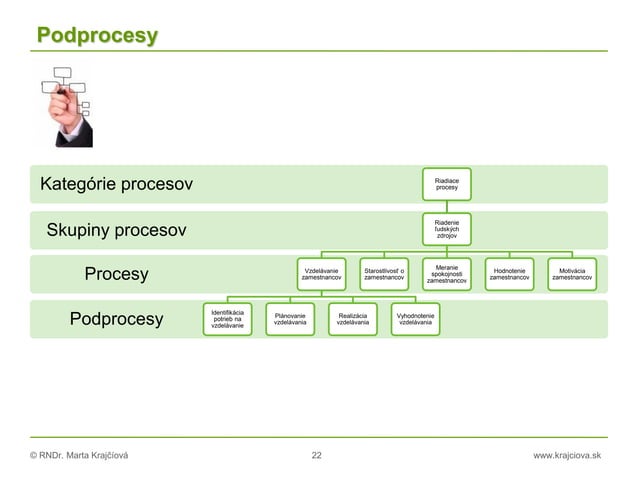 Návrh procesov | PPT
