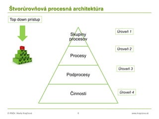Návrh procesov | PDF