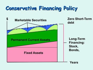 MK1.1. An Overview An overview of financial management .ppt