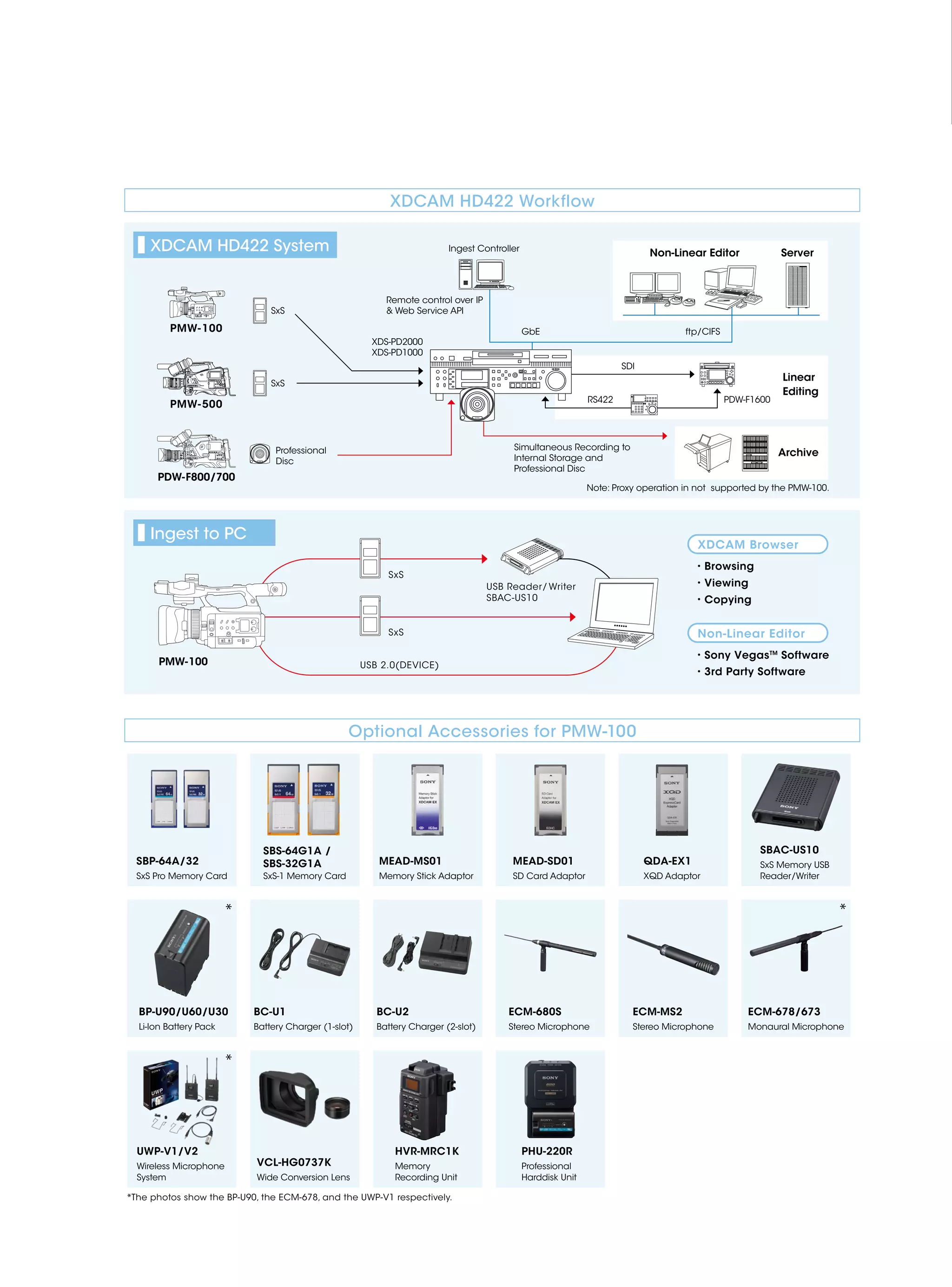 Sony PMW-100 | PDF