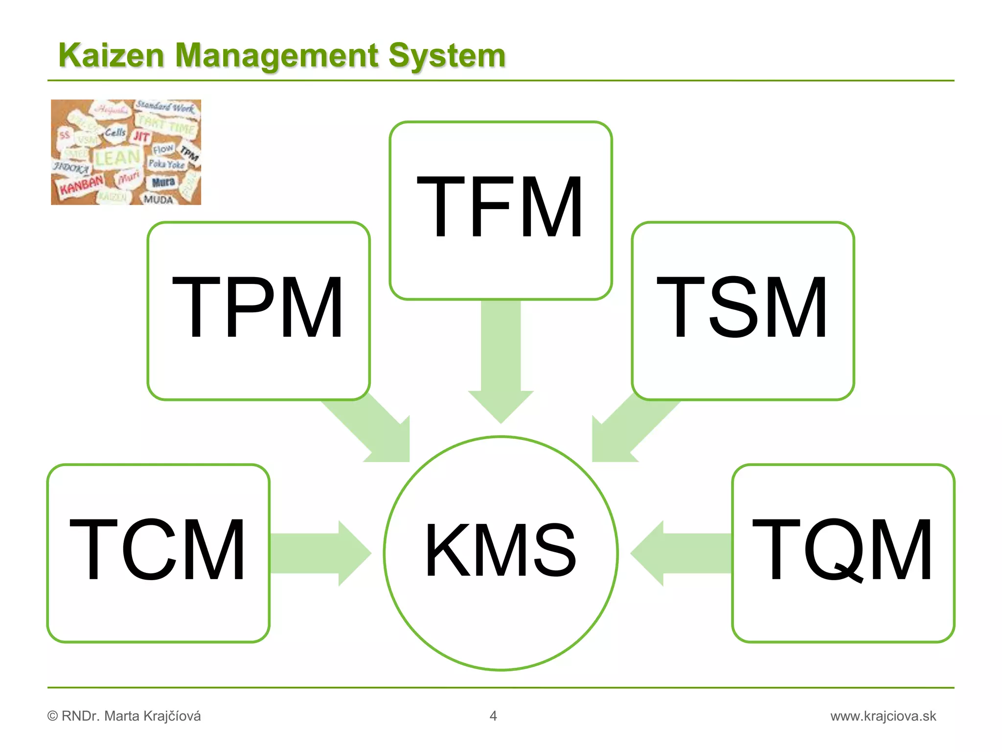 Kaizen Management System | PPT