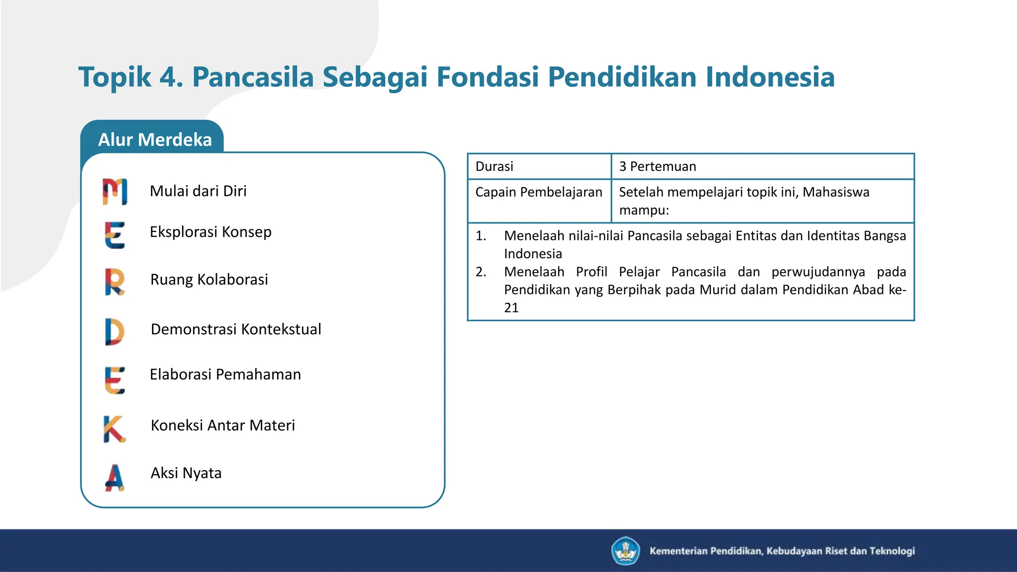 MK1_Topik 4 – Pancasila Sebagai Fondasi Pendidikan Indonesia.pptx