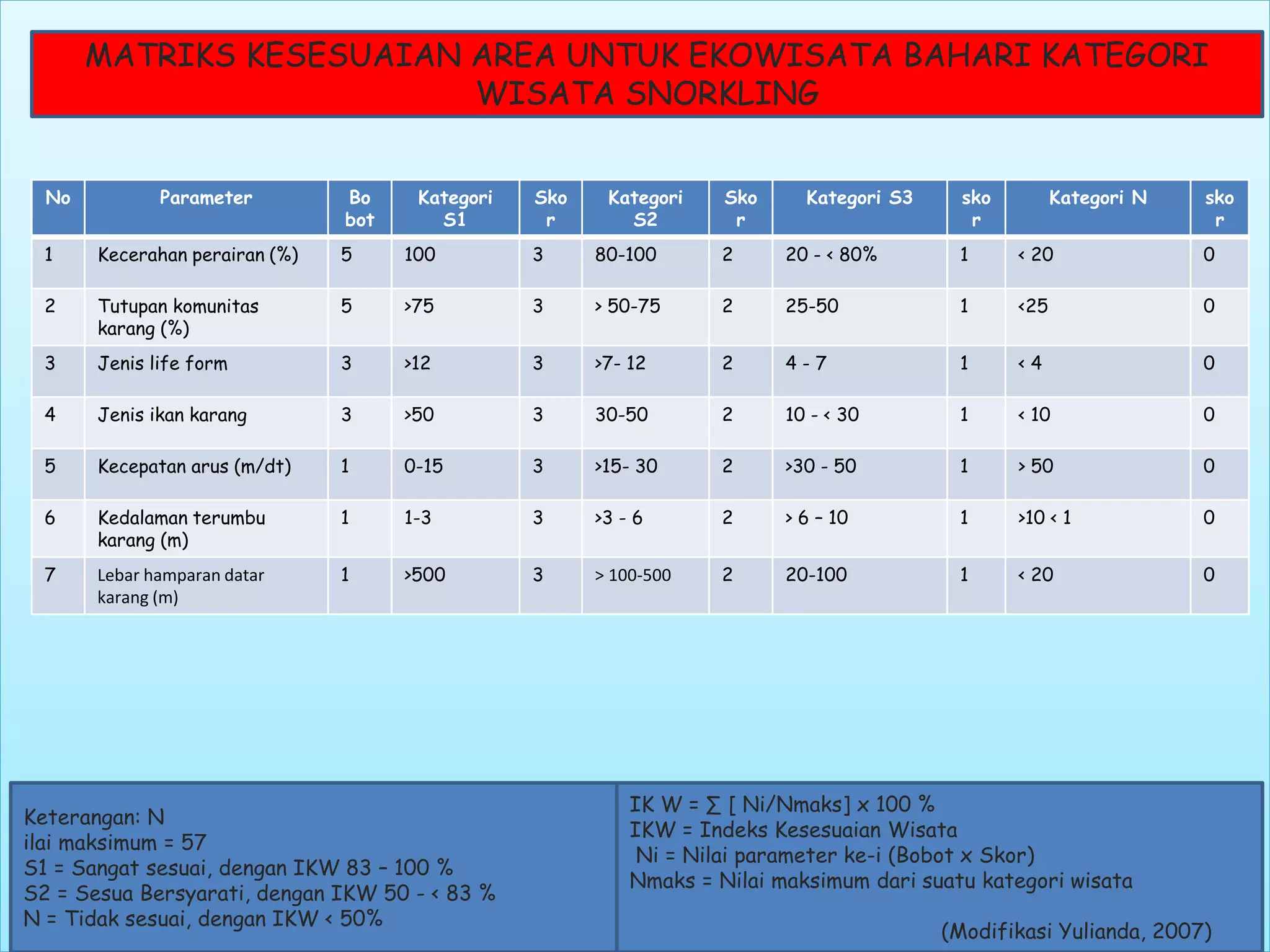 MK APLIKASI INDERAJA KELAUTAN.pptx