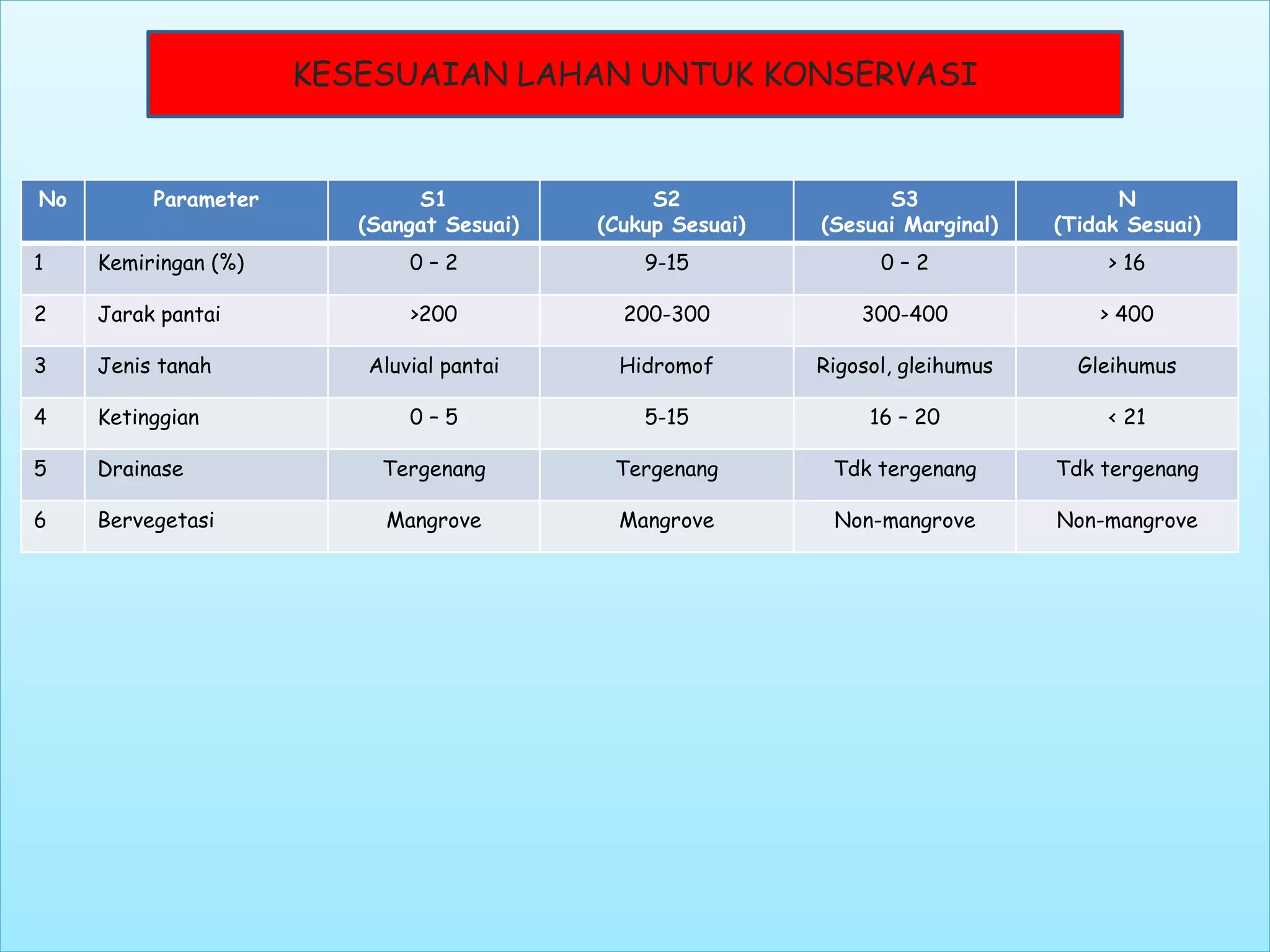 MK APLIKASI INDERAJA KELAUTAN.pptx