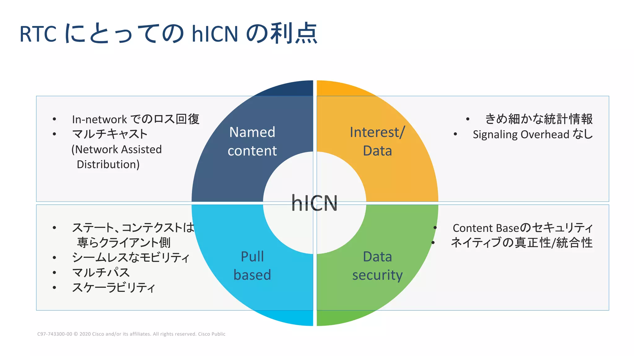 Mk application aware-hicn | PPT