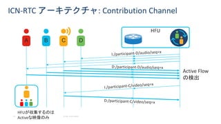Mk application aware-hicn | PPT