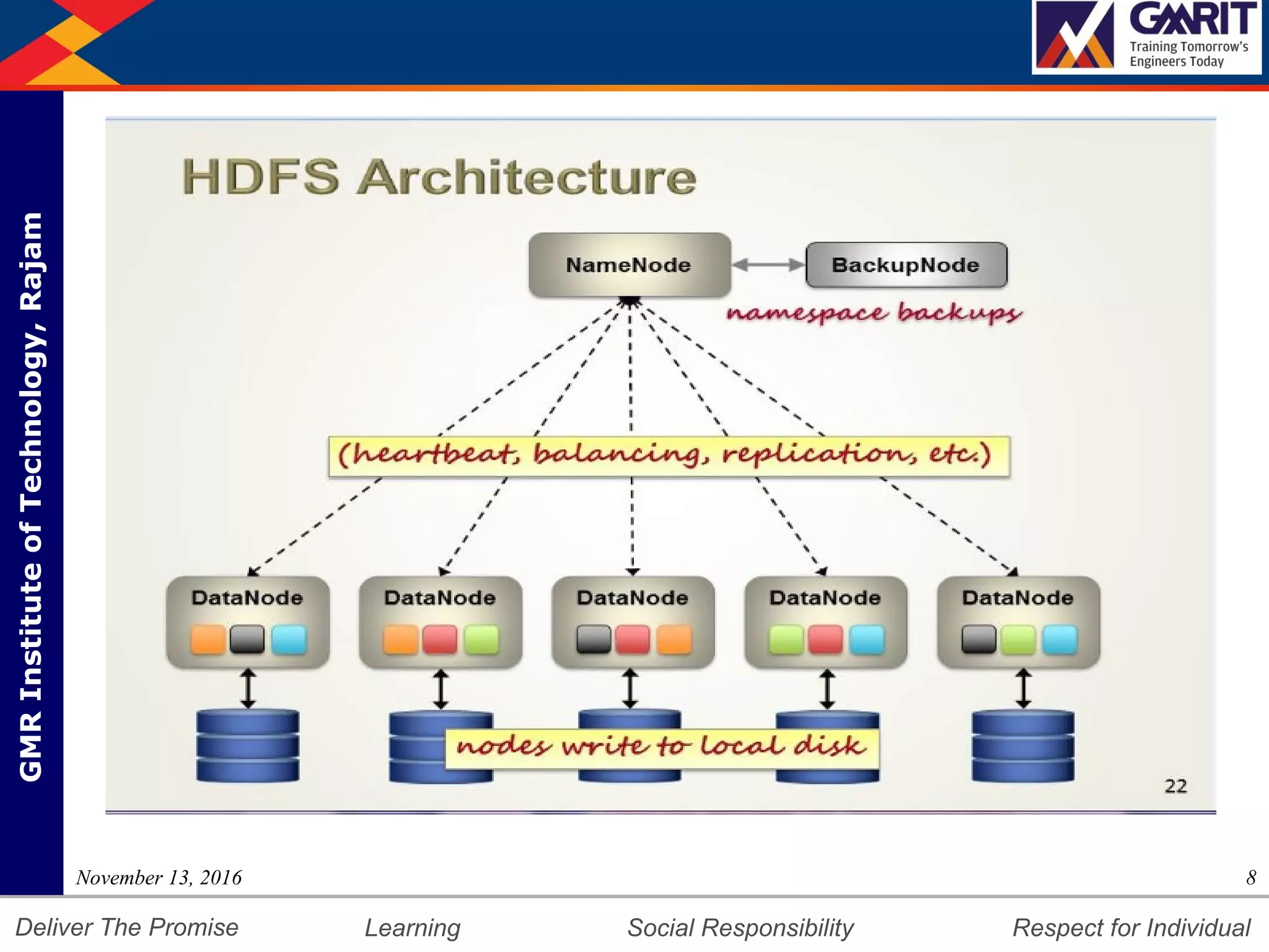 Big data- hadoop -MapReduce | PPT