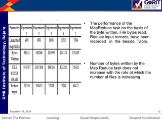 Big data- hadoop -MapReduce | PPT
