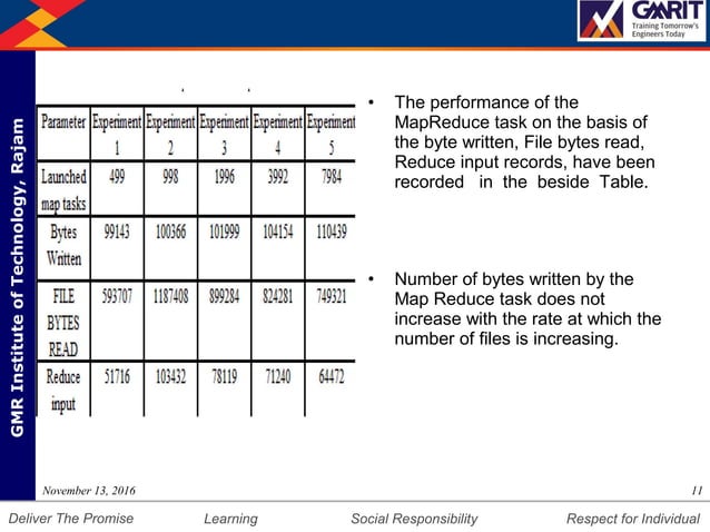 Big Data Hadoop Mapreduce Ppt