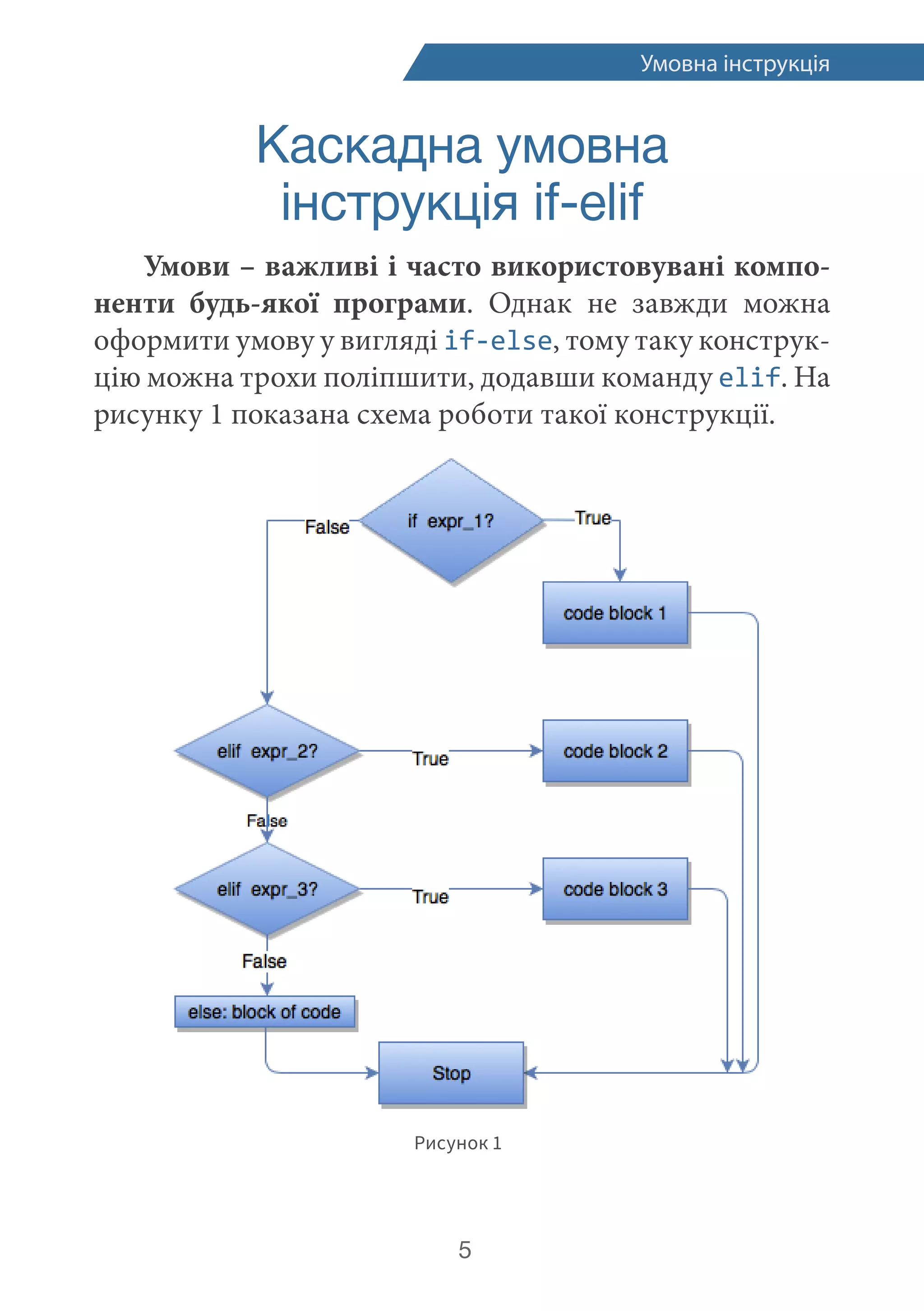Mka python jr-urok_05_ua_1563258882 | PDF