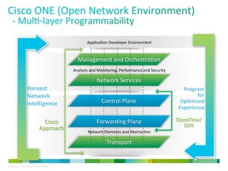 BGP evolution -from SDN perspective | PPT
