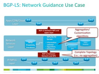 BGP evolution -from SDN perspective | PPT