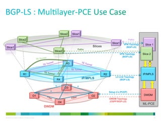 BGP evolution -from SDN perspective | PPT