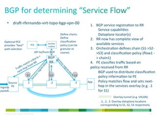 BGP evolution -from SDN perspective | PPT