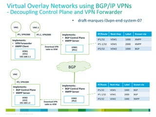 BGP evolution -from SDN perspective | PPT