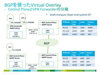 BGP as a method for Abstraction | PPT
