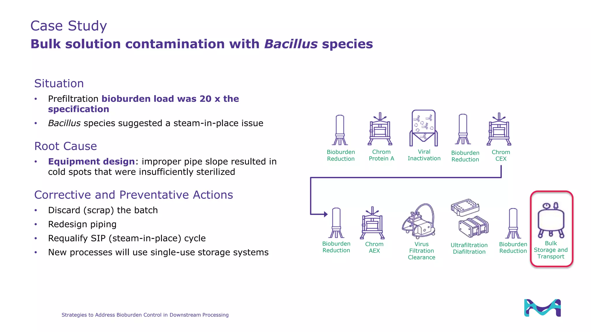 Bioburden control: Strategies to address bioburden control in ...