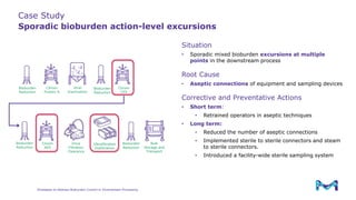 Bioburden control: Strategies to address bioburden control in ...