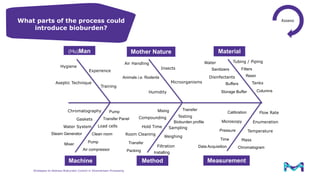 Bioburden control: Strategies to address bioburden control in ...