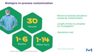 Bioburden control: Strategies to address bioburden control in ...