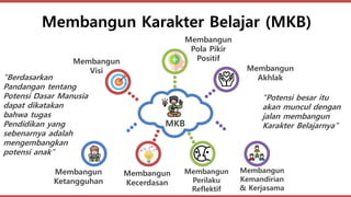 MKB ke bapak ibu guru.pptx